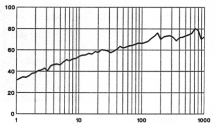 Gtem Cells » TEM Cells